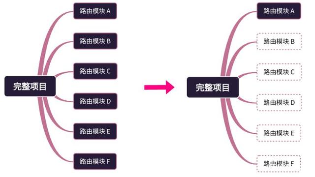 前端构建效率优化之路_normalmodulereplacementplugin-CSDN博客