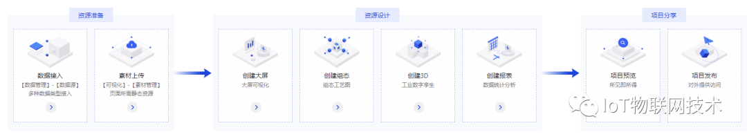 JetLinks : 基于 Java8 国产开源 IoT 企业级物联网平台-CSDN博客