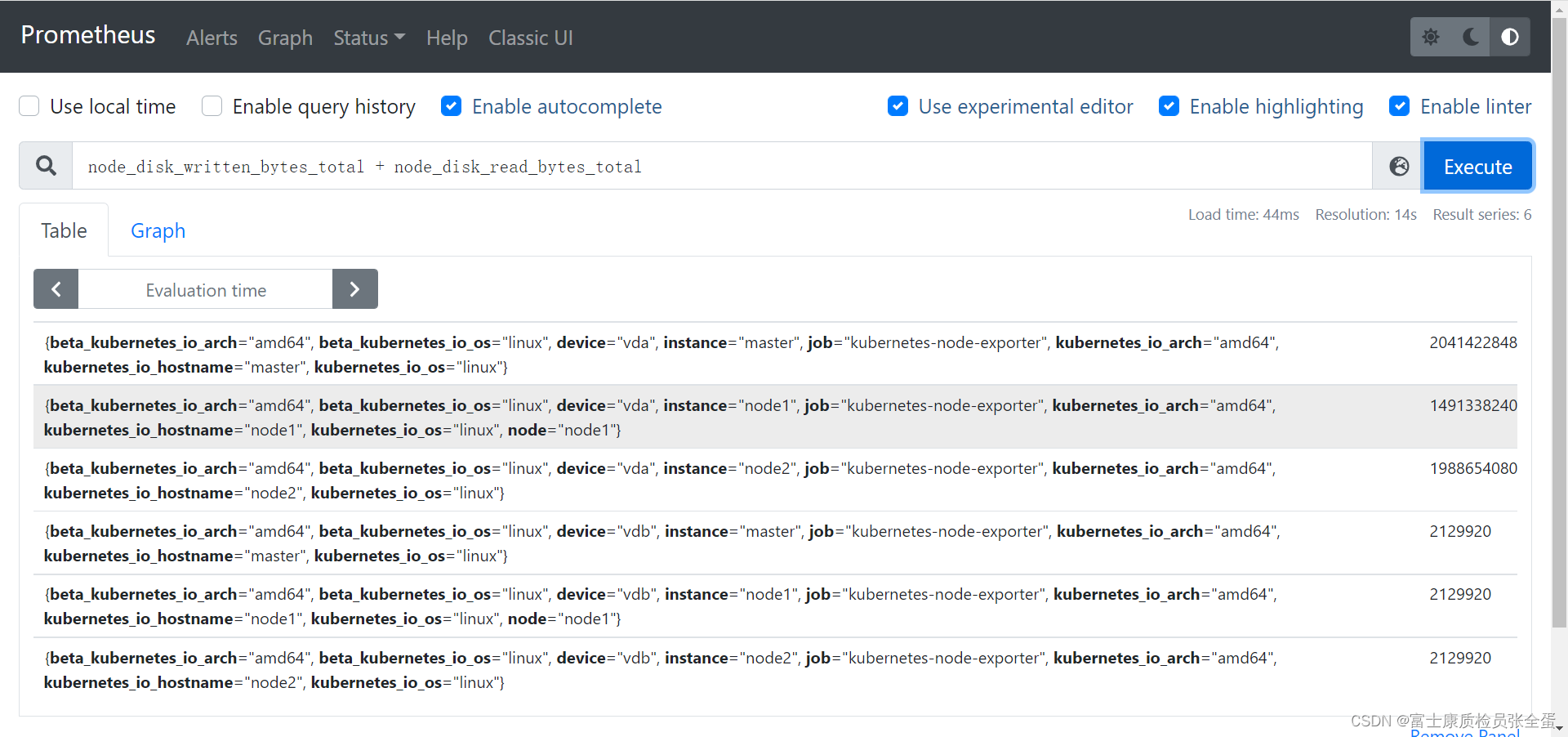 Prometheus PromQL 操作符_promql on-CSDN博客