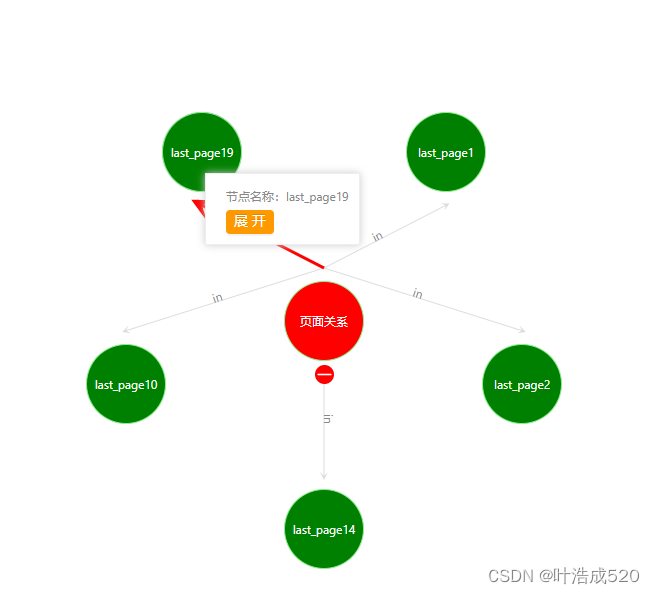 relation-graph——实现右击节点显示详情+点击展开折叠操作——技能提升_vue reaction graph 点击详情-CSDN博客