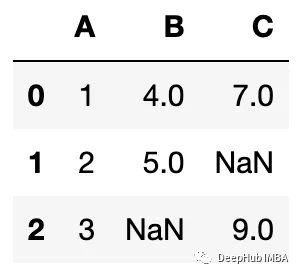 pandas中的.update()方法_pandas update函数-CSDN博客