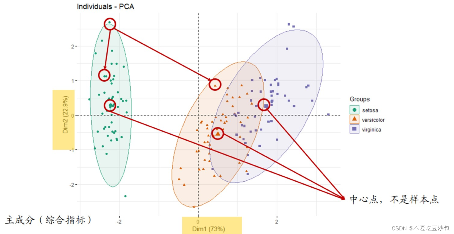 学习笔记Day8：GEO数据挖掘-基因表达芯片_logfc-CSDN博客