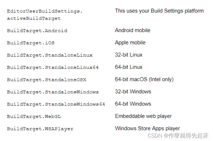 AssetBundle_createassetbundles-CSDN博客