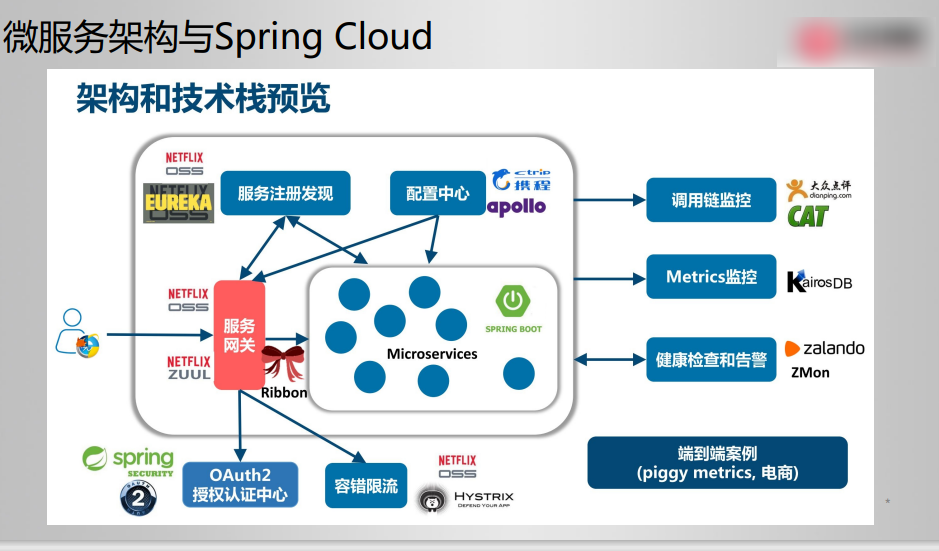 springcloudgatewayRCE(spEl表达式)_springcloud gateway rce-CSDN博客