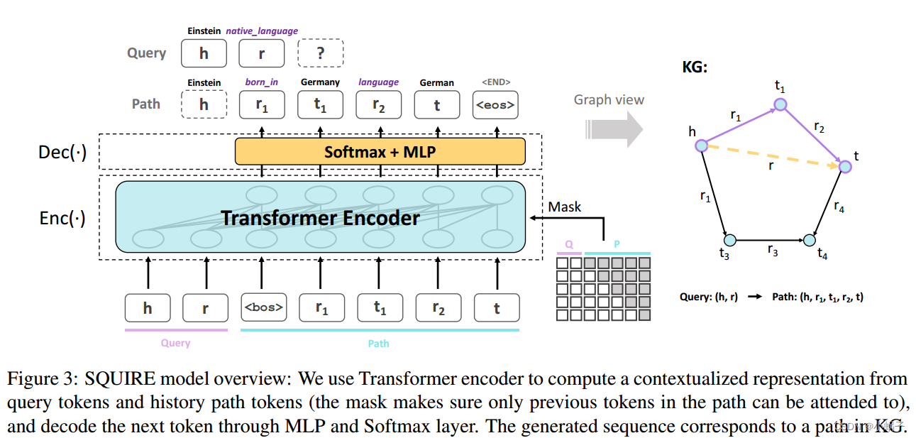 SQUIRE: A Sequence-to-sequence Framework for Multi-hop Knowledge Graph Reasoning-CSDN博客