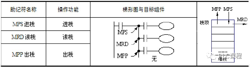 指令详解 三菱plc_【三菱PLC指令教程】多重输出指令MPS MRD和MPP-CSDN博客
