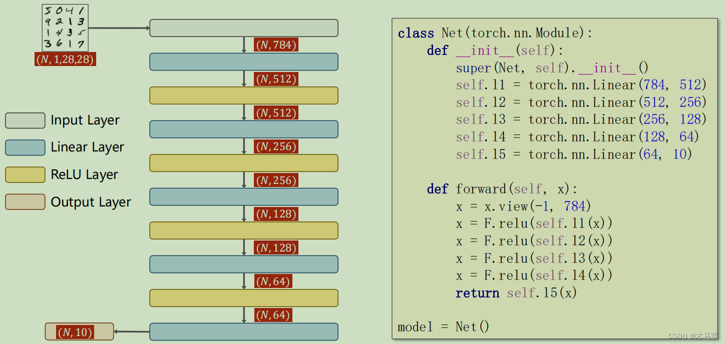 《pytorch深度学习实践》完结合集 B站刘二大人学习总结pytorch深度学习实战 下载 Csdn博客