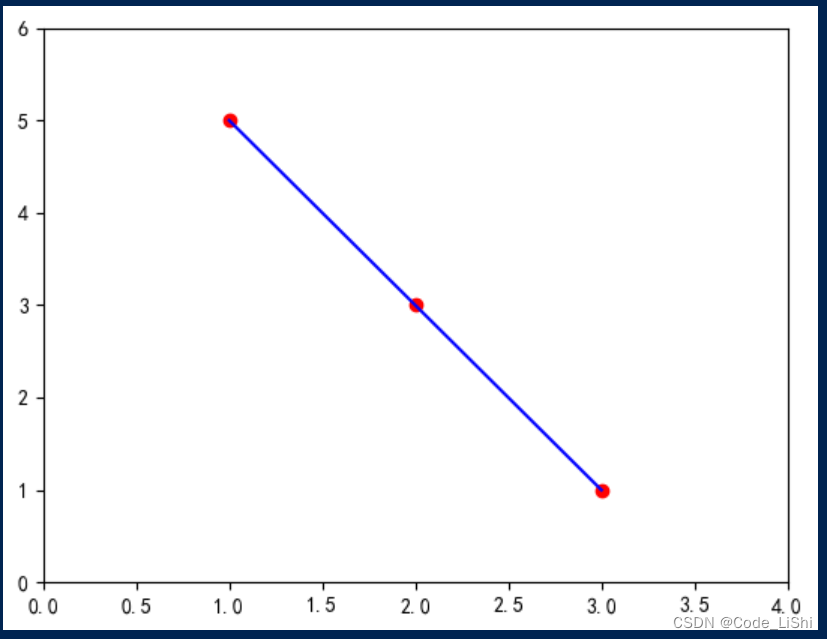 Matplotlib详解（plt 和ax分别是什么）_plt.ax-CSDN博客