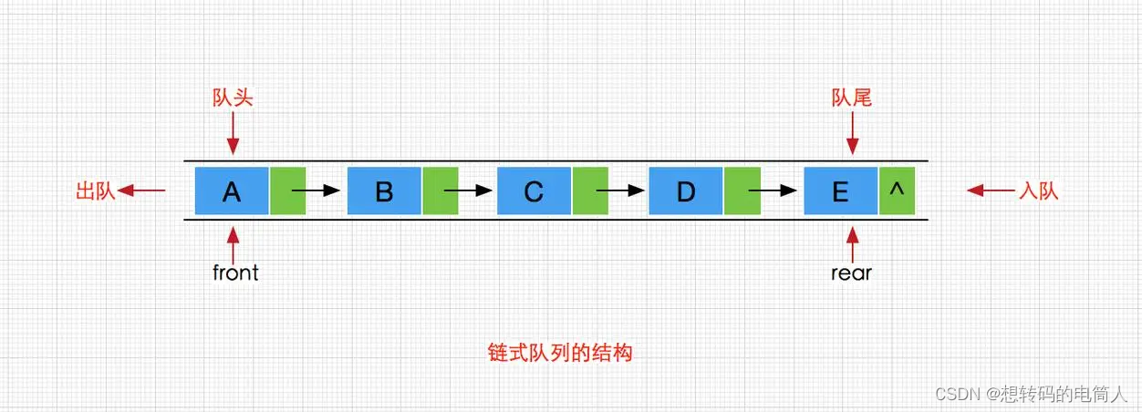 手把手教数据结构与算法：优先级队列（银行排队问题）银行排队系统数据结构课程设计 Csdn博客