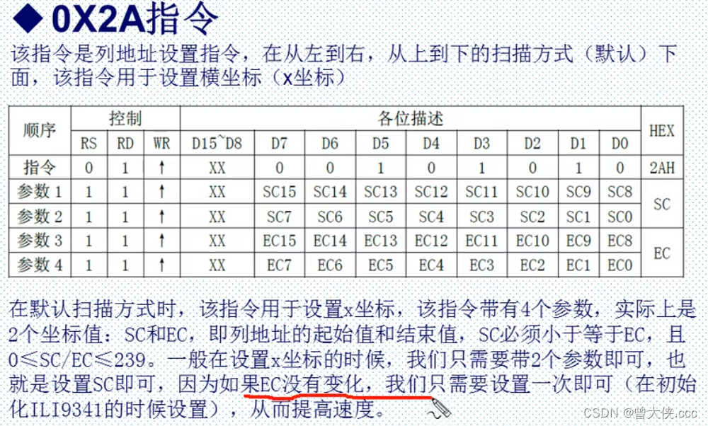 基于正点原子战舰版stm32的lcd Tftlcd原理stm32f10战舰版tftlcd实验原理 Csdn博客