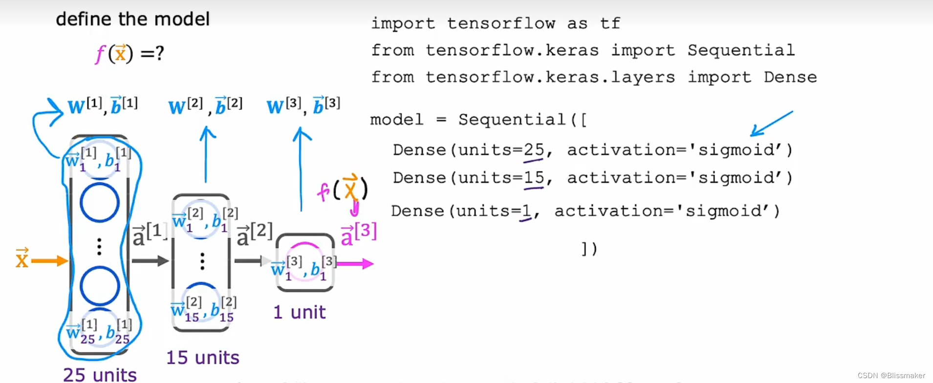 Learning:Get started with neural networks-CSDN博客