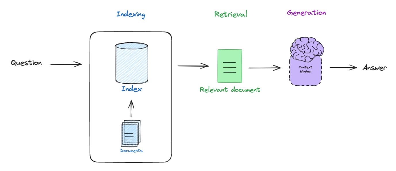 LLM RAG系列_given the following conversation, relevant context-CSDN博客