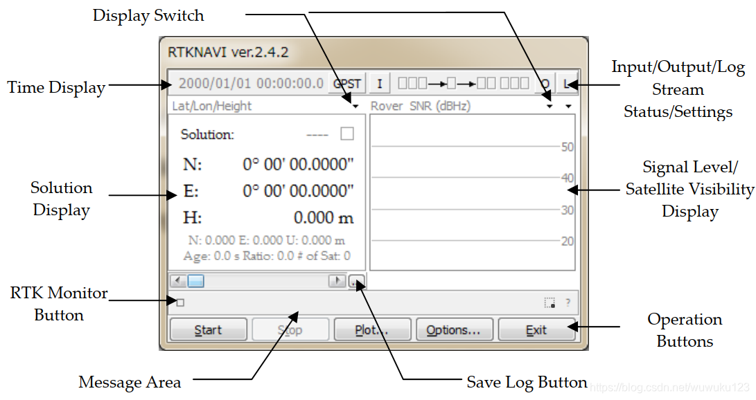 RTKLIB MANUAL 之 Instructions 第一部分_rtklaunch-CSDN博客