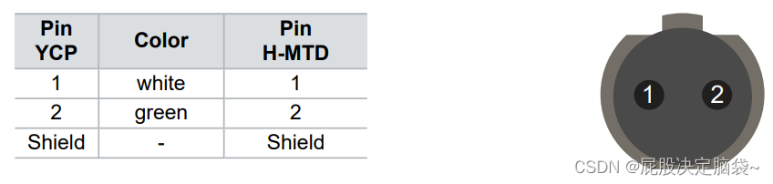 Automotive Ethernet_aecable 2y-CSDN博客