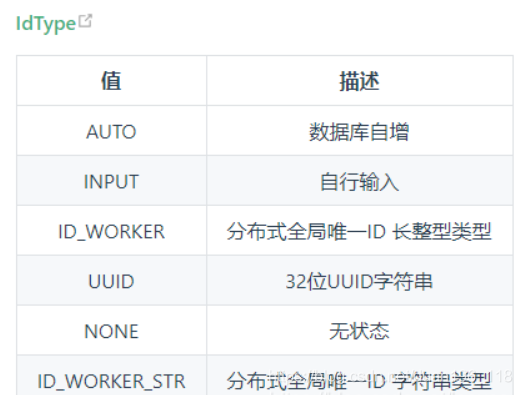 mybatis-plus中主键填充策略_idtype.uuid-CSDN博客