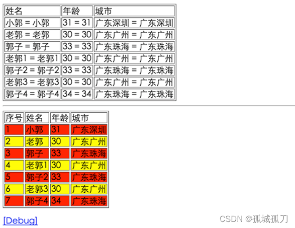 开发者导航：Struts2学习笔记之：标签与OGNL的配合使用-CSDN博客