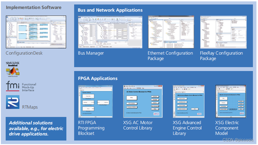 dSPACE一览（暂存）_ds2671-CSDN博客