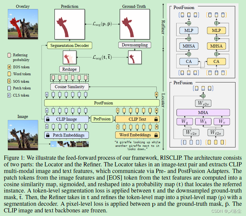 RIS 系列 RISCLIP: Referring Image Segmentation Framework using CLIP 论文阅读笔记_ris clip-CSDN博客