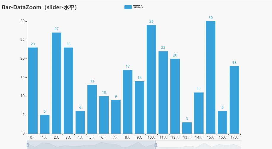 [pyecharts学习笔记]——Bar 柱状图/条形图_pyecharts sequence[numeric, opts.baritem ...