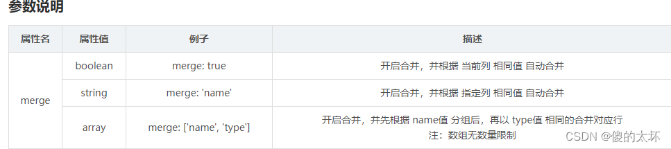 layui table合并相同的列或者使用tableMerge.js，_layui table 合并列-CSDN博客