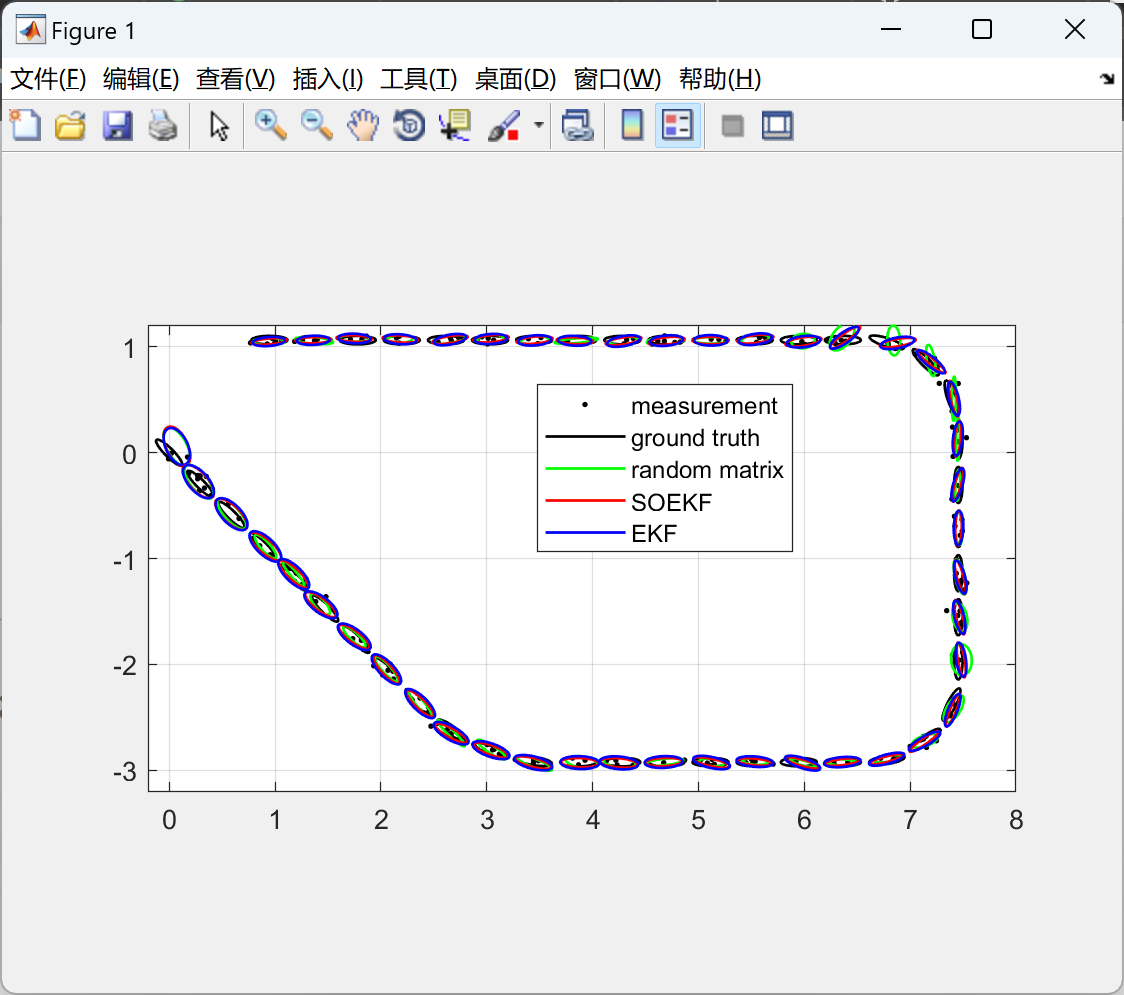 扩展卡尔曼滤波器用于扩展物体跟踪（Matlab代码实现）_extended kalman filter for extended object trackin-CSDN博客