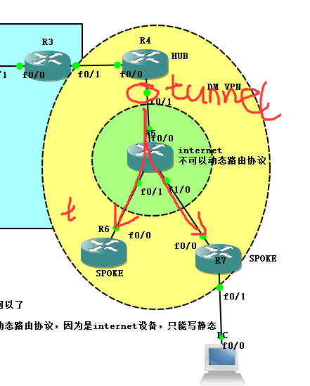 multicast - 14 nbma mode-CSDN博客