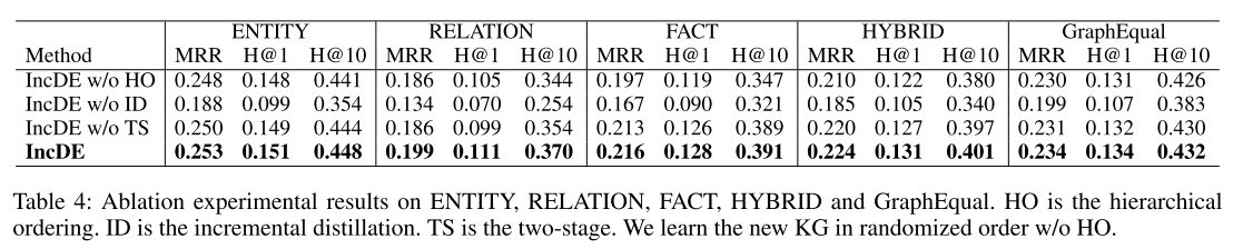 InCDE论文翻译_towards continual knowledge graph embedding via in-CSDN博客