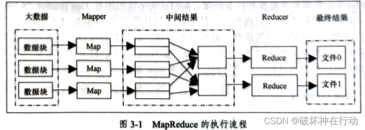 Hadoopspark大数据技术（微课版）总复习hadoop大数据复习题目及答案 Csdn博客