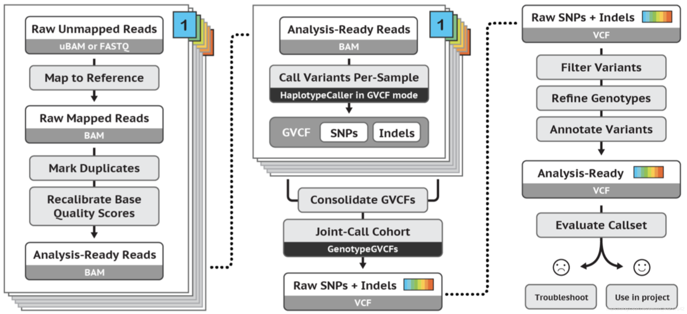 全外显子测序(WES)分析流程与目标解析-CSDN博客