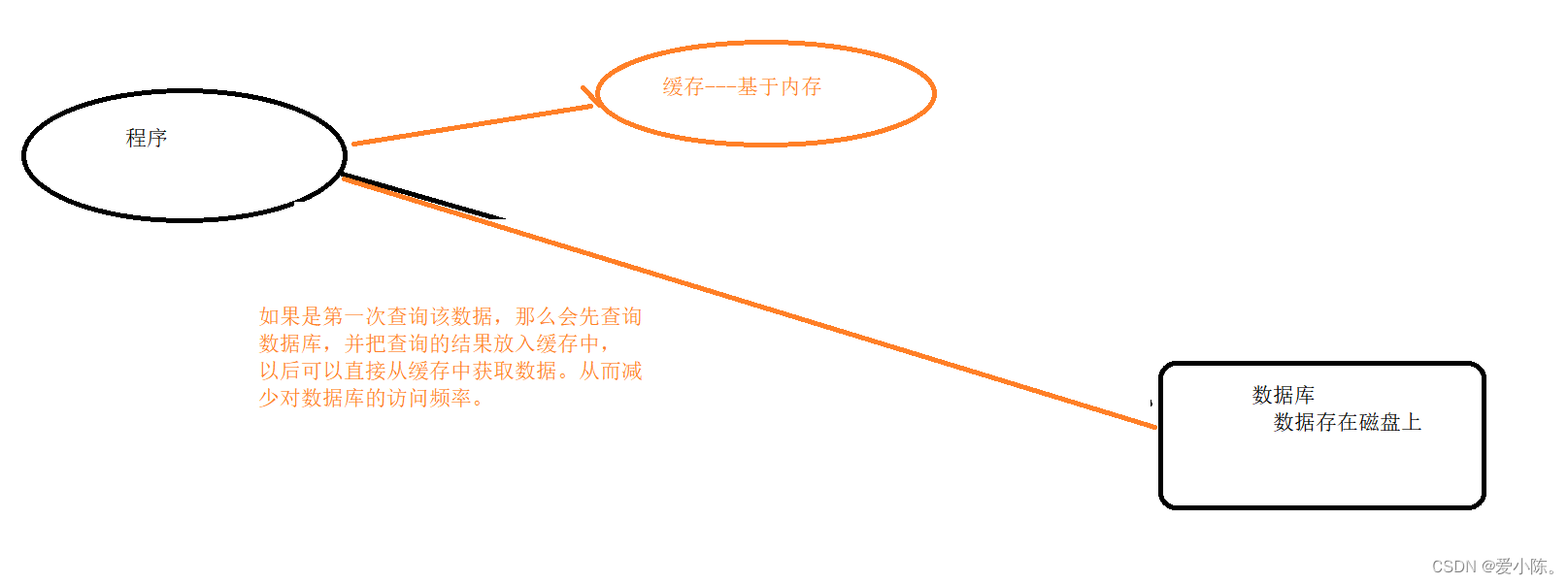 Mybatis框架的分页插件pagehelper、缓存以及mybatis的代码生成器generatormybatis Generator Eclipse插件 带分页 Csdn博客