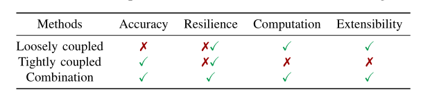 【论文阅读】Super Odometry: IMU-centric LiDAR-Visual-Inertial Estimator for Challenging Environments ...