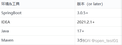 spingboot3项目创建入门体验_idea创建springboot3-CSDN博客