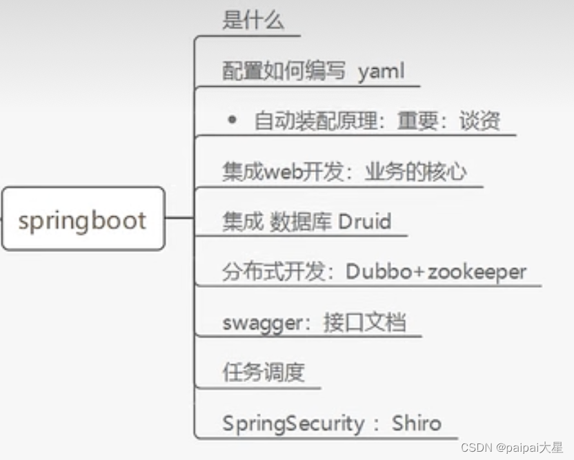 1 springboot学习框架-CSDN博客
