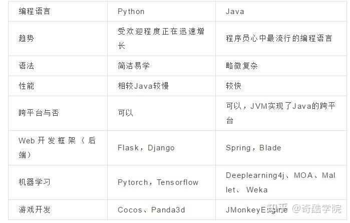 python与java的区别与联系,python和java的本质区别-CSDN博客