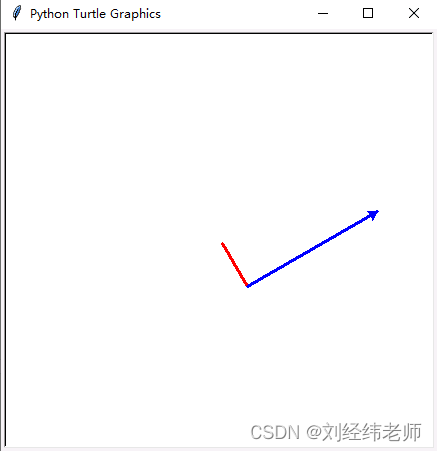 Python使用turtle绘图中设置小乌龟（画笔）旋转的角度turtle.setheading()_turtle setheading(180)-CSDN博客