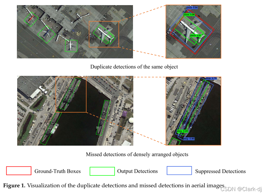 【论文阅读】（SLA）Sparse Label Assignment for Oriented Object Detection inAerial Images_密集编码标签-CSDN博客