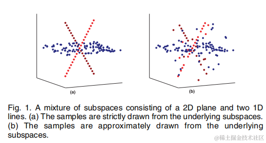 【机器学习论文阅读笔记】Robust Recovery of Subspace Structures by Low-Rank Representation-CSDN博客