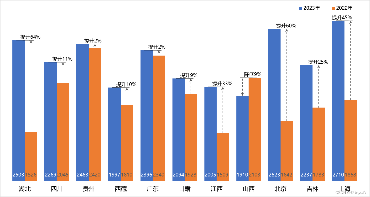Excel数据可视化—柱状图误差线柱状图误差线 Csdn博客 7069