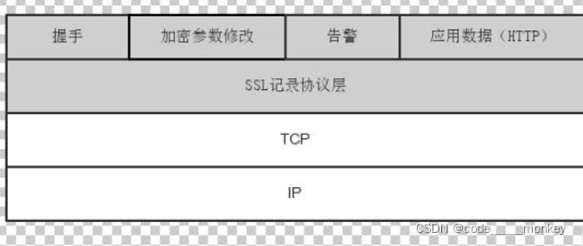 Nginx SSL Preread模块：实现SSH与HTTP共用端口的SSL握手解析-CSDN博客