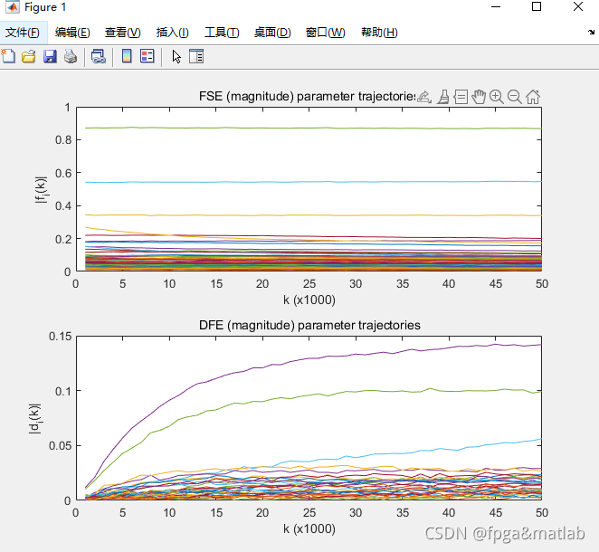 最小均方误差FSE和DFE设计及仿真-CSDN博客