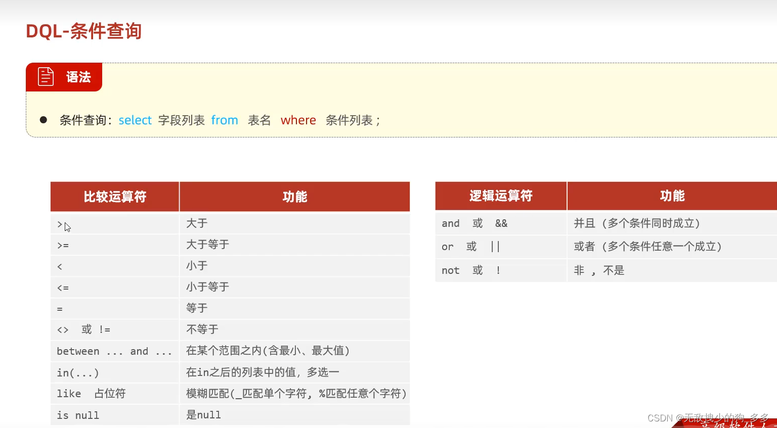 零基础学习数据库sql语句之查询表中数据的dql语句查询数据库死锁记录的dql语句 Csdn博客
