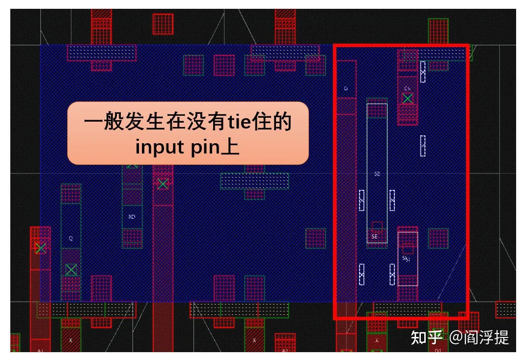 Innovus+ICC2对比7nm工艺的后端实现-CSDN博客