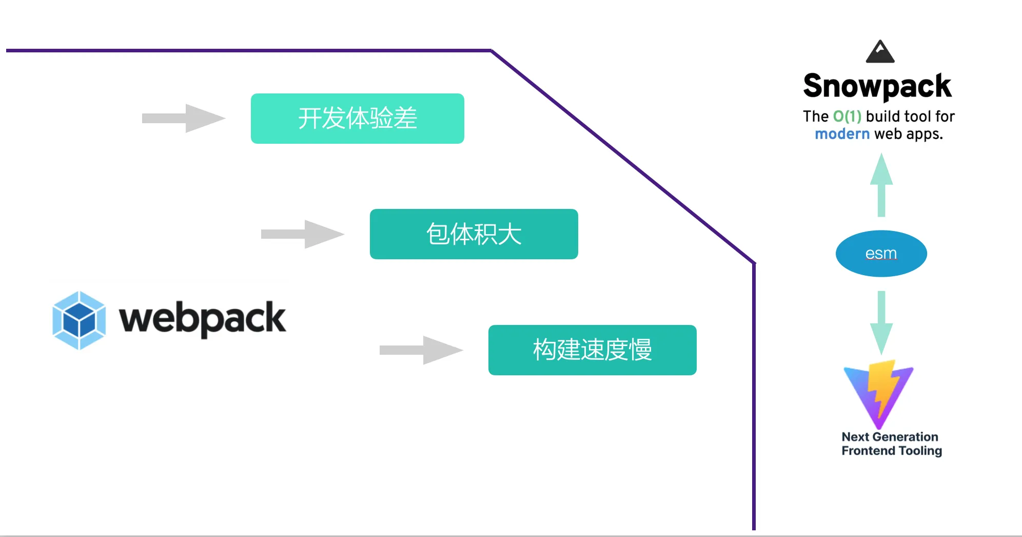微前端学习笔记4从微前端到微模块之emp与hel Micro方案探索前端微模块 Csdn博客