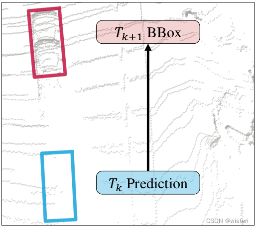 3D MOT: SimpleTrack指南-CSDN博客