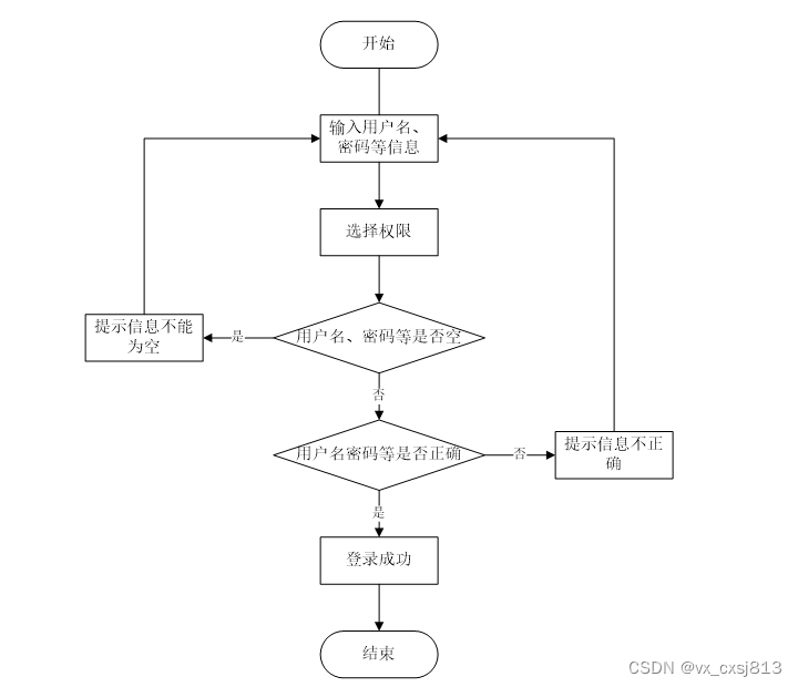 Springboot高校教师绩效考核管理系统 计算机毕业设计源码75740教师绩效管理系统设计架构图 Csdn博客