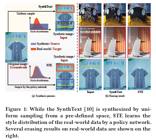 self-supervised text erasing with controllable image synthesis-CSDN博客