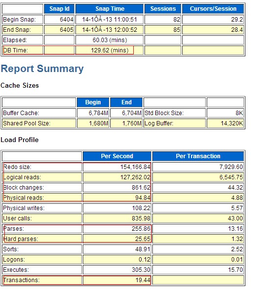 shared pool 相关latch出现异常等待,影响系统性能_expdpd出现shared pool等待-CSDN博客