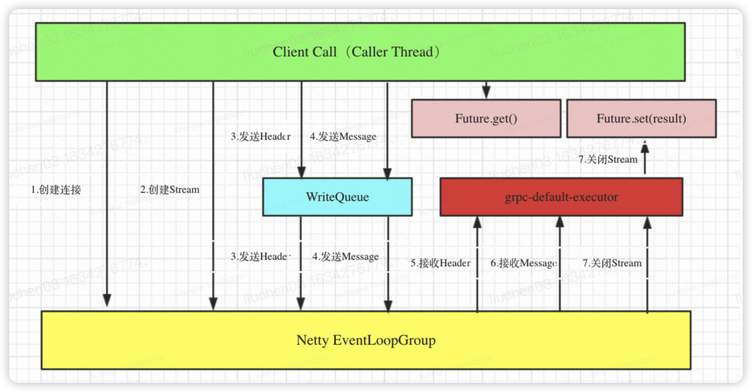 一文详解gRPC框架-CSDN博客