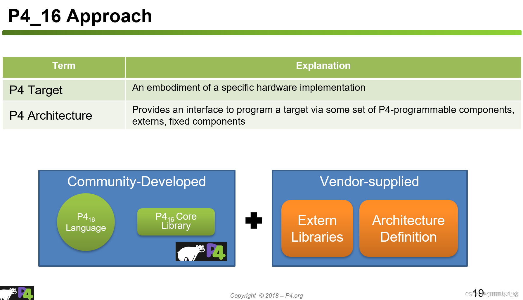 P4学习（三）基础_p4协议-CSDN博客