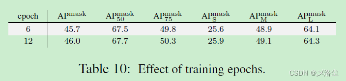 DETR 系列 Mask Frozen-DETR: High Quality Instance Segmentation with One GPU 论文阅读笔记-CSDN博客